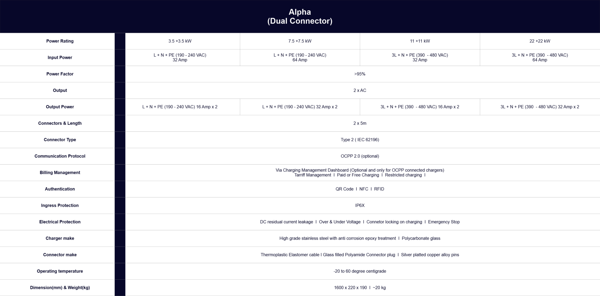 Axxot ALPHA - Evolve